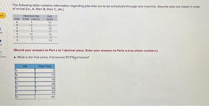 Solved The following table contains information regarding | Chegg.com