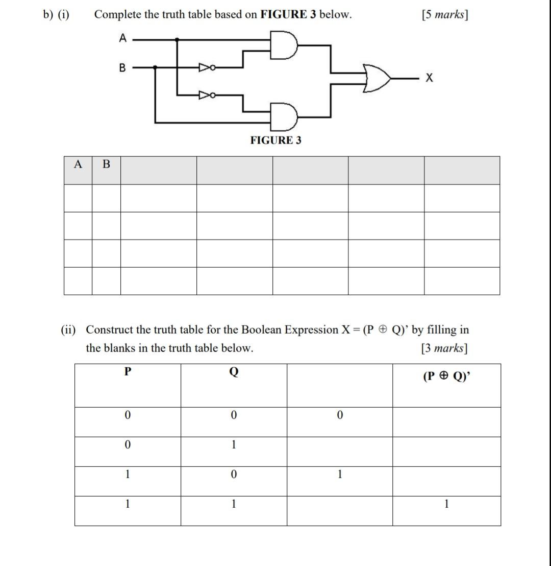 Solved (i) Complete the truth table based on FIGURE 3 below. | Chegg.com