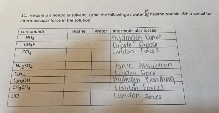 Solved 11. Hexane is a nonpolar solvent. Label the following | Chegg.com