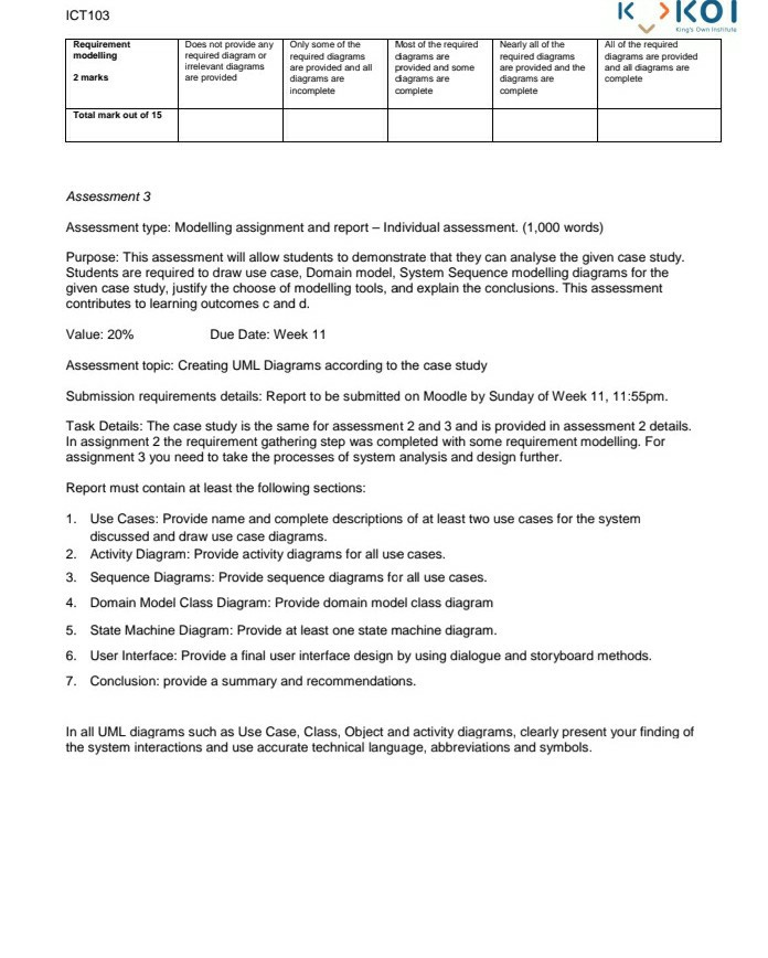 Solved Submission requirements details: Report to be | Chegg.com