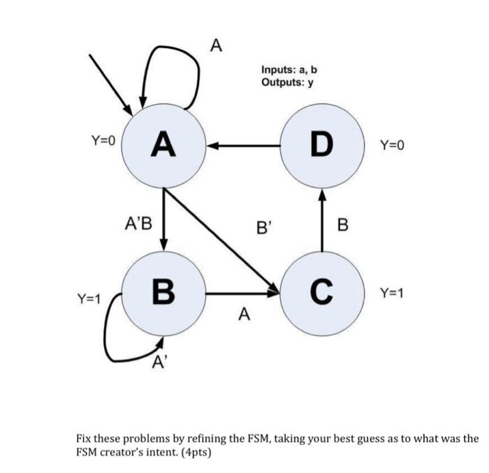 Solved Fix these problems by refining the FSM, taking your | Chegg.com