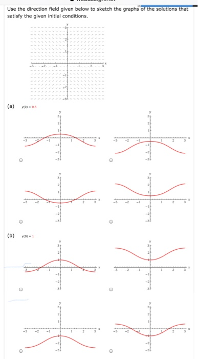 Solved Use the direction field given below to sketch the | Chegg.com
