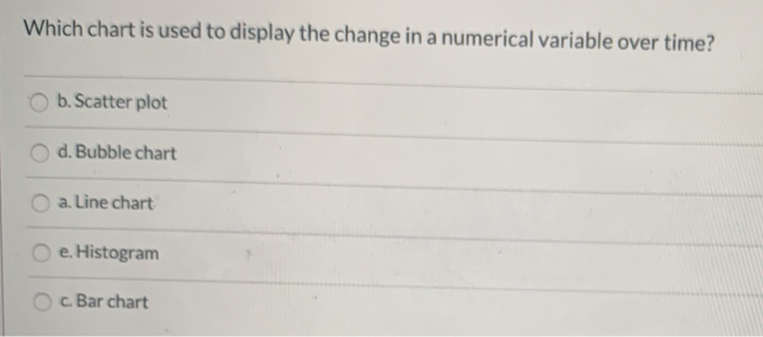 Solved Which chart is used to display the change in a | Chegg.com