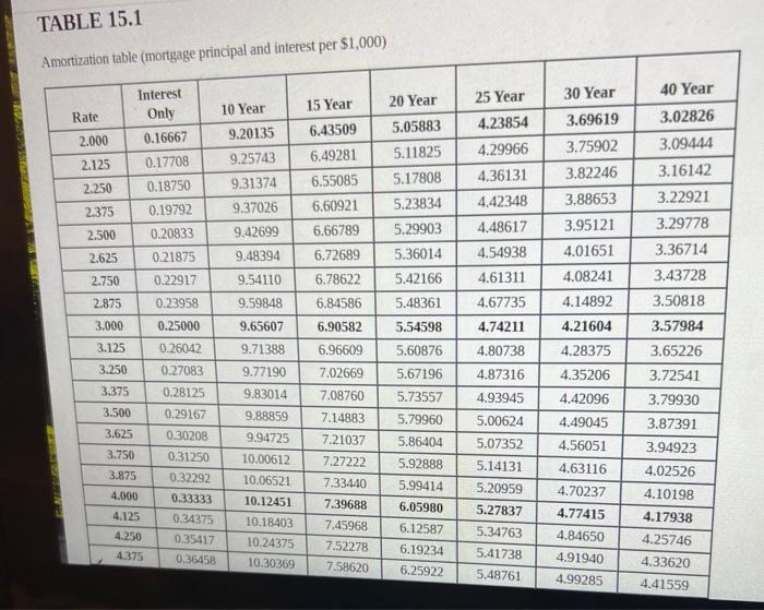 Solved Complete the following table: (Use Table 15.1) Note: | Chegg.com
