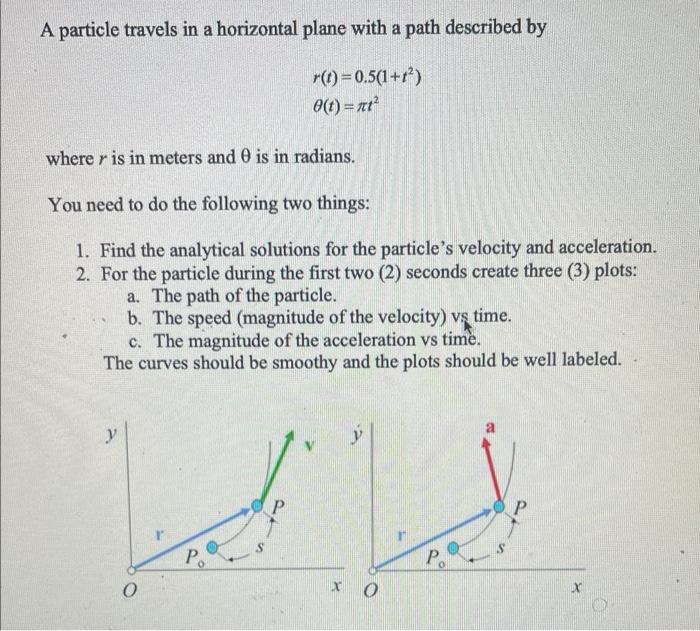 Solved A particle travels in a horizontal plane with a path | Chegg.com