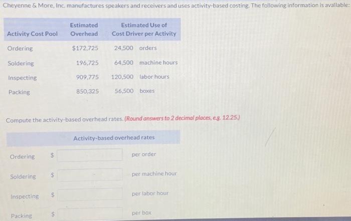 Solved Compute the activity-based overhead rates. (Round | Chegg.com