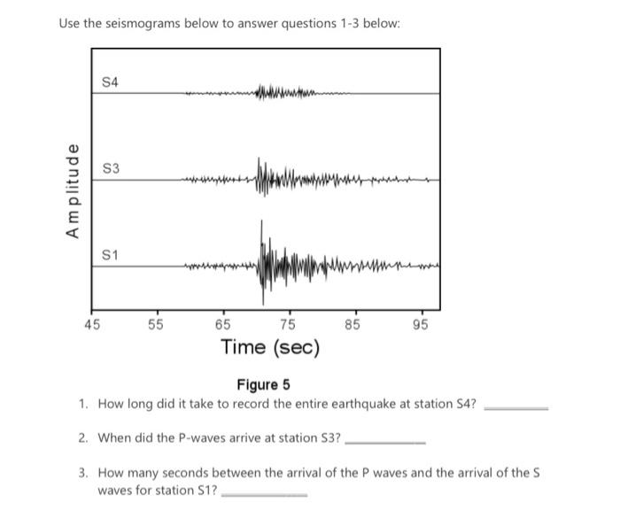 Solved Use the seismograms below to answer questions 1-3 | Chegg.com