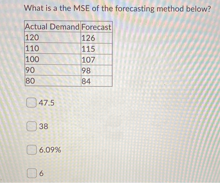 Solved What is a the MSE of the forecasting method below? | Chegg.com