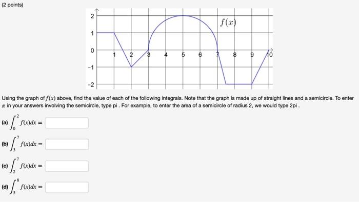 Solved (2 points) Consider the graph of the function f(x) : | Chegg.com