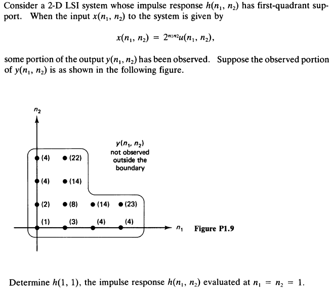 Consider a 2-D LSI system whose impulse response | Chegg.com