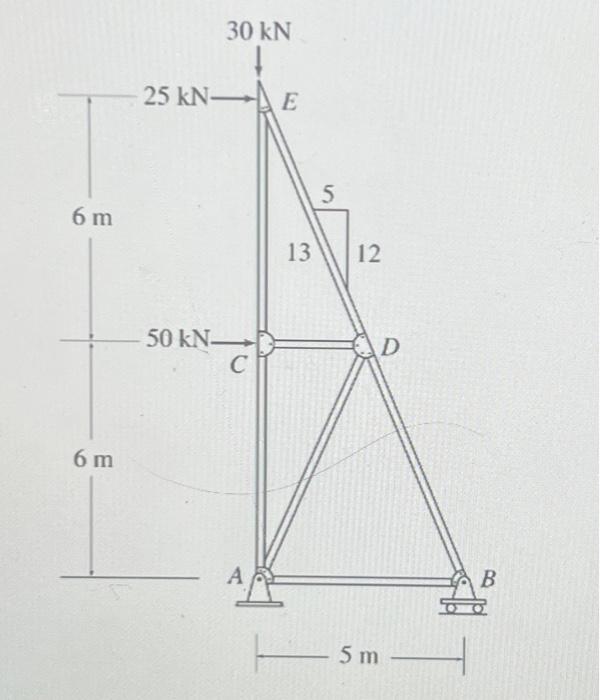 Solved determine the internal forces of each member | Chegg.com