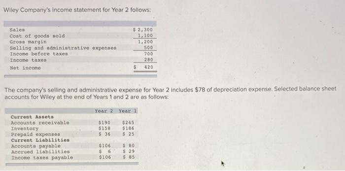 Solved Wiley Company's income statement for Year 2 follows: | Chegg.com