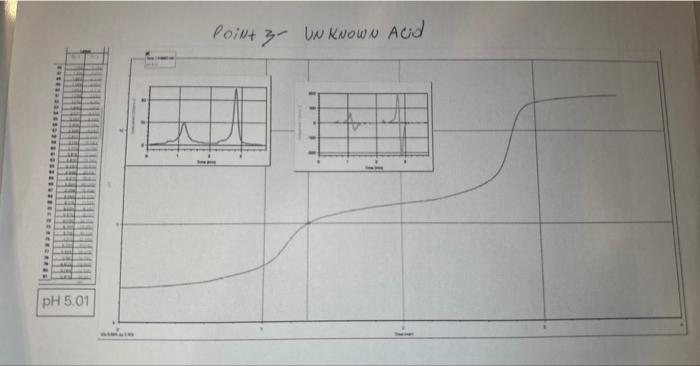 Point 3- UN KNown ACid3. Examine the pH vs. volume | Chegg.com