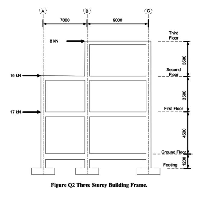 Solved This figure 2 shows that three storey building frame | Chegg.com