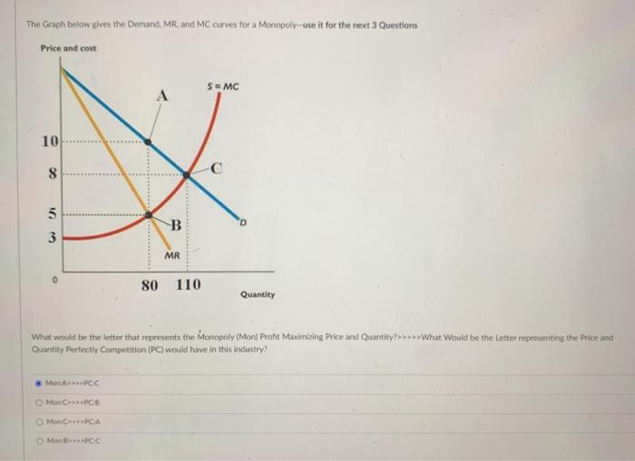 Solved The Graph below gives the Demand, MR, and MC curves | Chegg.com