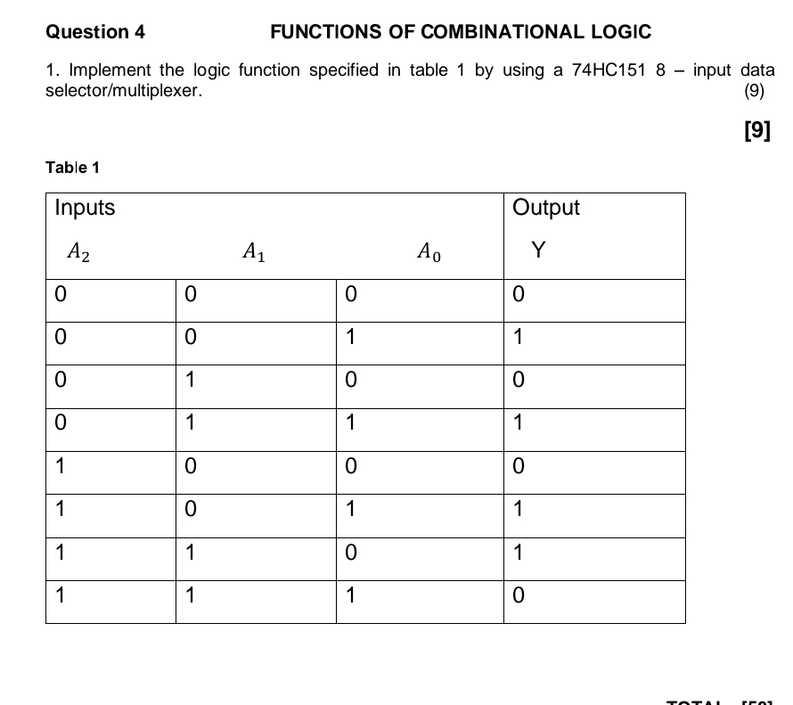 Solved Question 4FUNCTIONS OF COMBINATIONAL LOGICImplement | Chegg.com