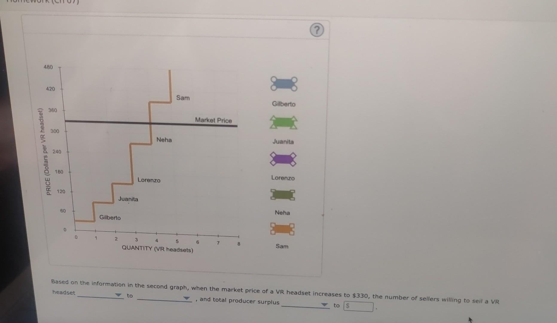 Solved Use the rectangles to shade the areas representing | Chegg.com