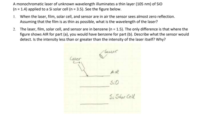 Solved A monochromatic laser of unknown wavelength | Chegg.com