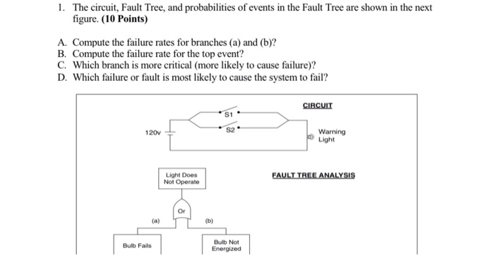 Solved 1. The circuit, Fault Tree, and probabilities of | Chegg.com