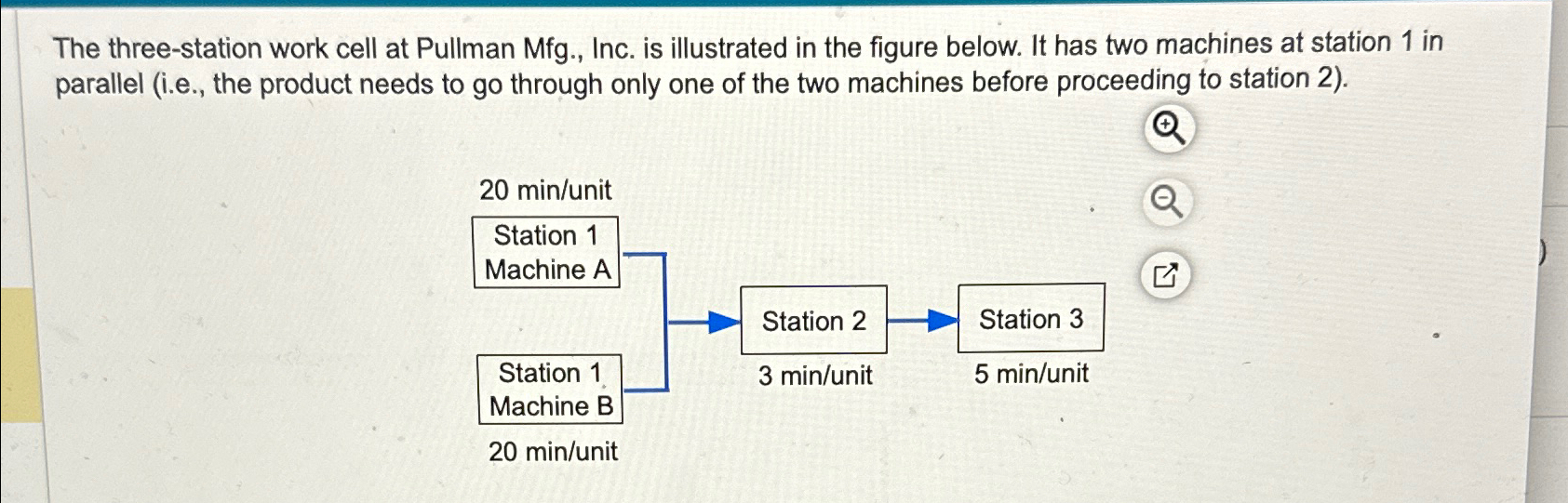 Solved The three-station work cell at Pullman Mfg., ﻿Inc. is | Chegg.com