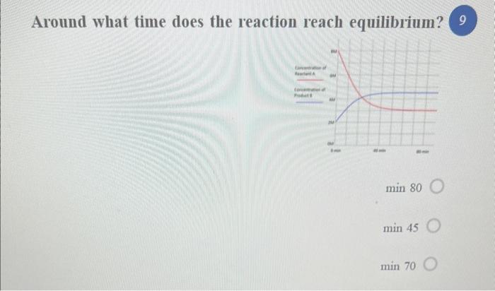Solved Around what time does the reaction reach equilibrium? | Chegg.com