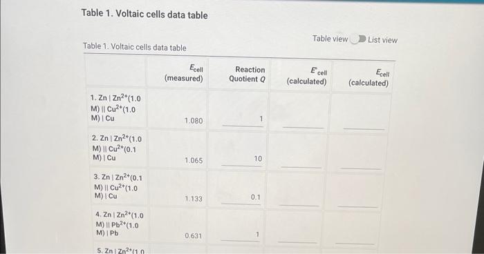 Solved Table 1. Voltaic cells data table Table view List | Chegg.com