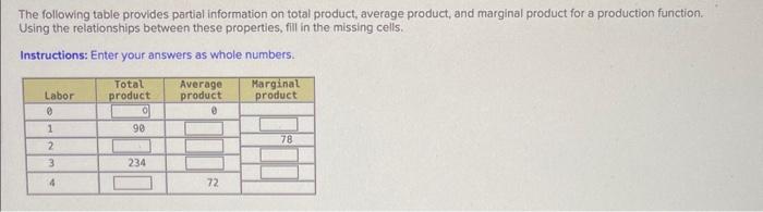 Solved The following table provides partial information on | Chegg.com