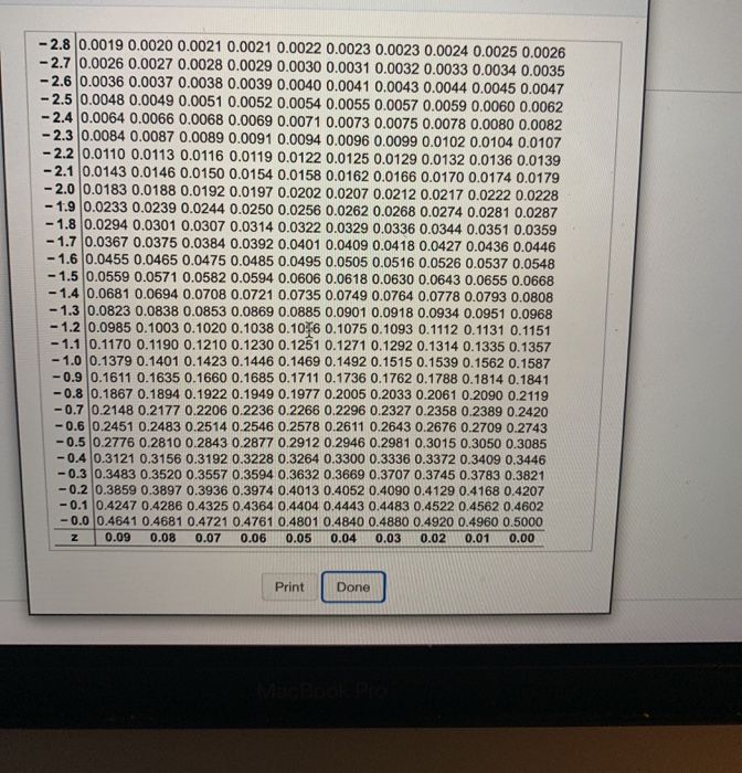 Solved Use the standard normal table to find the score that | Chegg.com