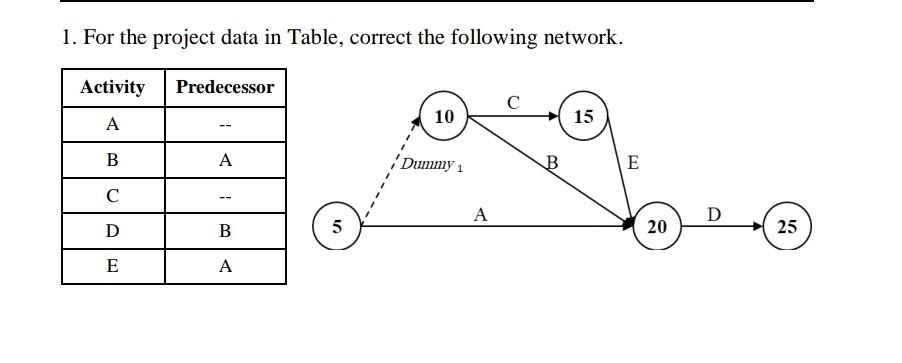 Solved 1. For the project data in Table, correct the | Chegg.com