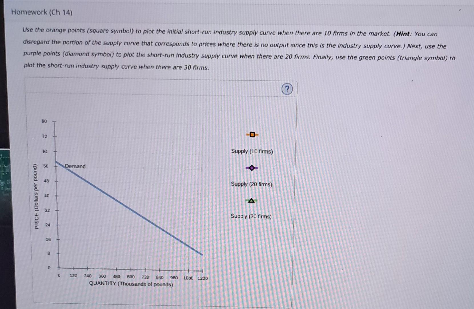 Solved Use the orange points (square symbol) to plot the | Chegg.com