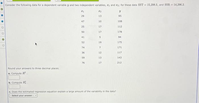 Solved onsider the following data for a dependent variable y | Chegg.com