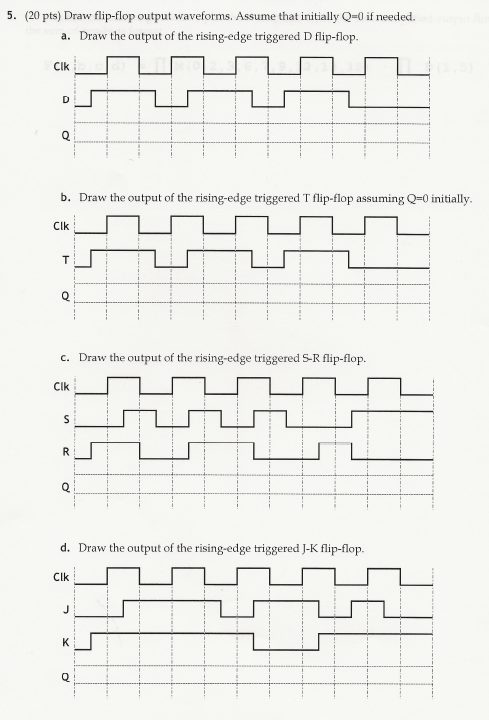 Solved (20pts) Draw flip-flop output waveforms. Assume that | Chegg.com Solved (20pts) Draw flip-flop output waveforms. Assume that | Chegg.com