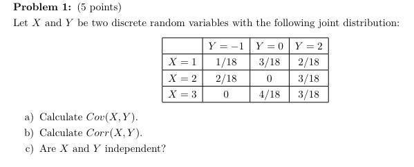 Problem 1: (5 points) Let X and Y be two discrete | Chegg.com