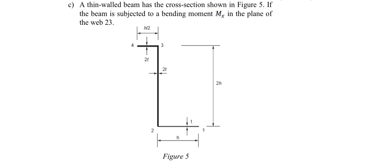 Solved c) ﻿A thin-walled beam has the cross-section shown in | Chegg.com