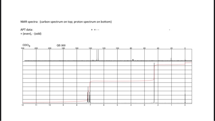 Solved Boiling point: 162 "C Beilstein test: positive IR | Chegg.com