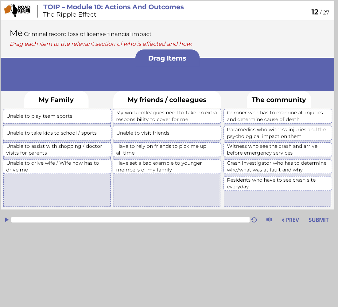 road sense toip - ﻿module 10 ﻿The Ripple EffectMe | Chegg.com