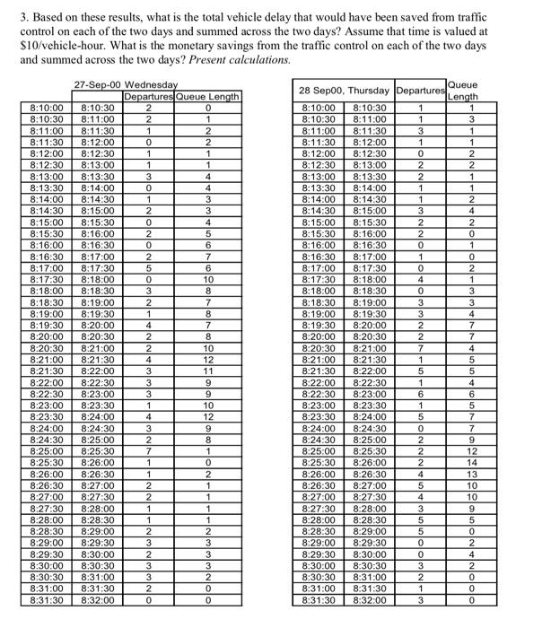 Solved Estimate for each case (a-d): Total vehicle delay | Chegg.com