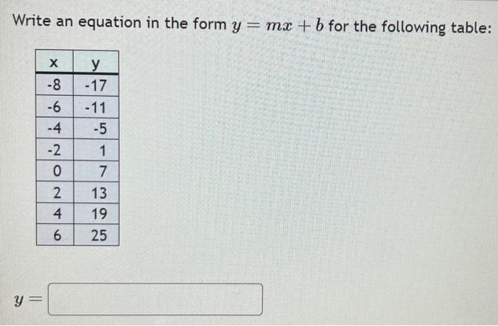 Solved Write an equation in the form y=mx+b for the | Chegg.com