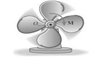 Solved The moment of inertia of the 2 kg fan impeller in the | Chegg.com