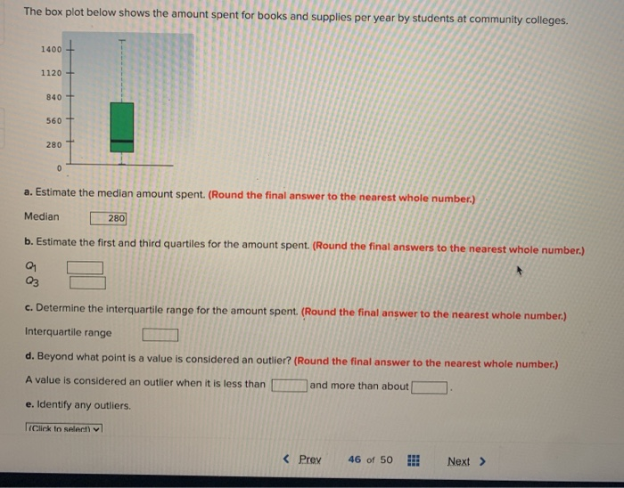 Solved The box plot below shows the amount spent for books | Chegg.com