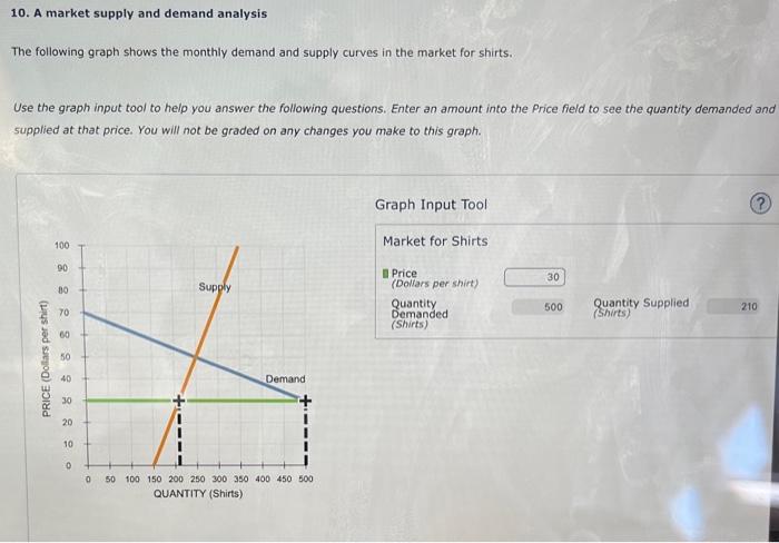 10. A market supply and demand analysis The following | Chegg.com