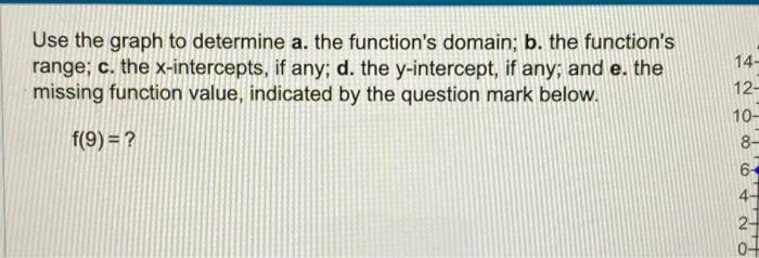 Solved Use the graph to determine a. the function's domain; | Chegg.com