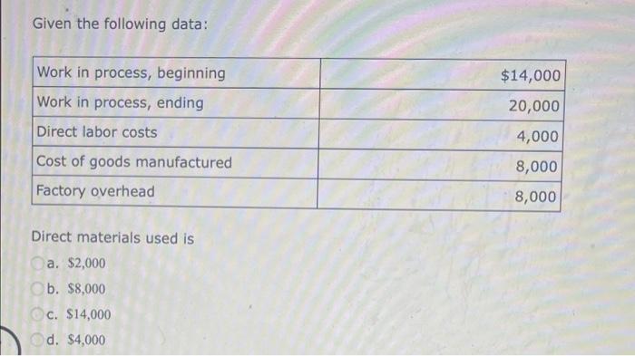 Solved Given the following data: Work in process, beginning | Chegg.com