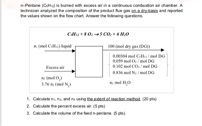 Solved n-Pentane (C5H12) is burned with excess air in a | Chegg.com
