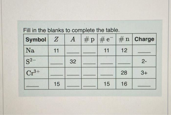 Solved Fill in the blanks to complete the table. Complete | Chegg.com