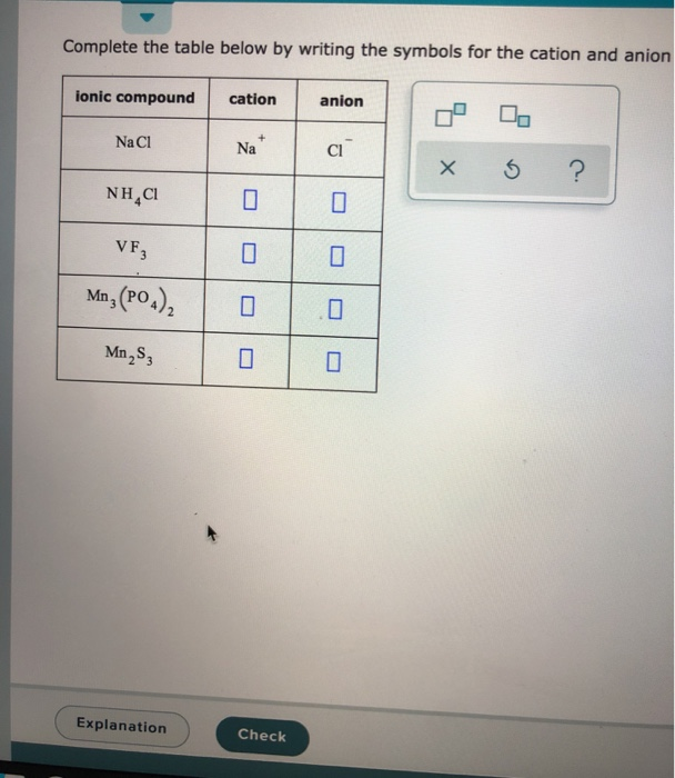 Solved Complete the table below by writing the symbols for | Chegg.com