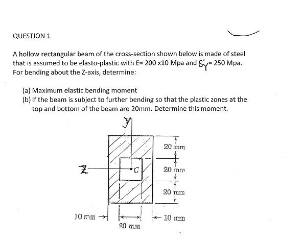 A hollow rectangular beam of the cross-section shown | Chegg.com