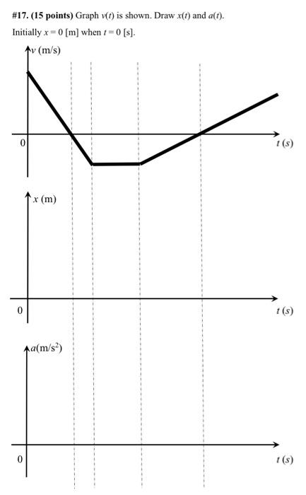 Solved The first graph is Velocity, the second graph is | Chegg.com