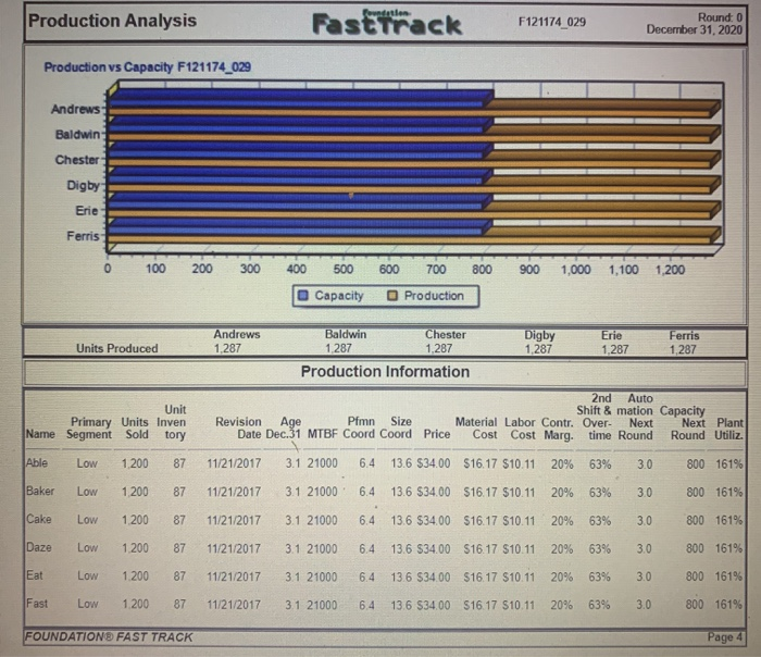 Solved On the Production Analysis page, look at the table of | Chegg.com