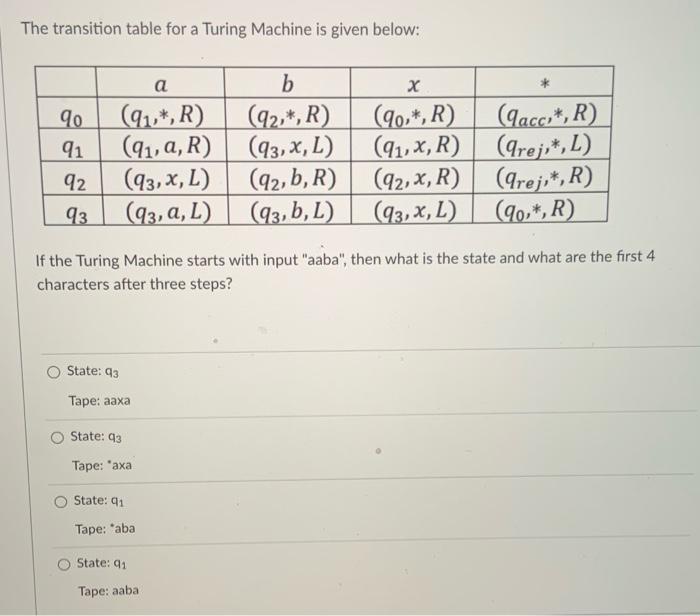 Solved The transition table for a Turing Machine is given | Chegg.com